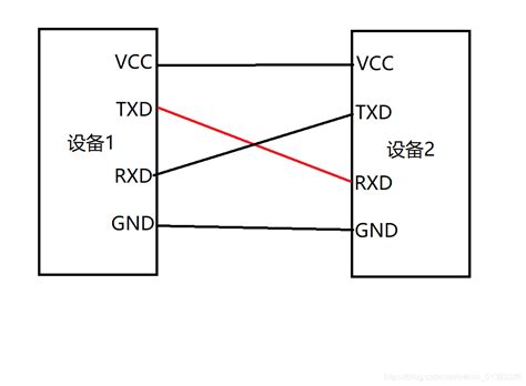 51单片机串口通信详解 串口通讯要用到int引脚吗 csdn博客