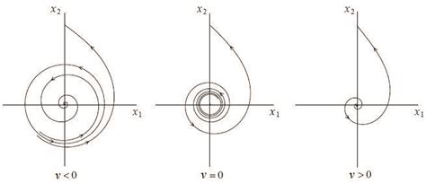 bifurcation analysis and its applications intechopen