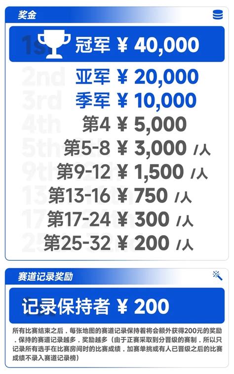 第五届大马猴杯斗鱼跑跑卡丁车个人精英赛 哔哩哔哩