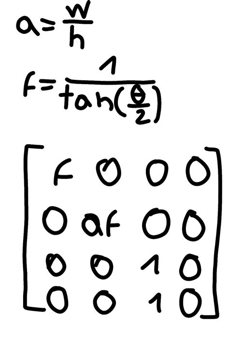 alternatives to the perspective projection matrix r opengl