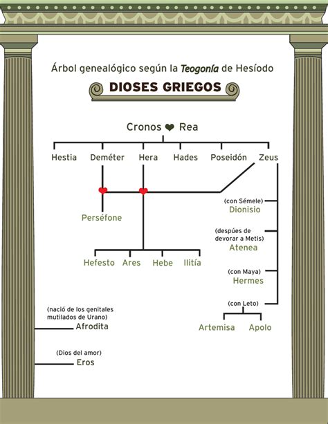 Dioses Griegos