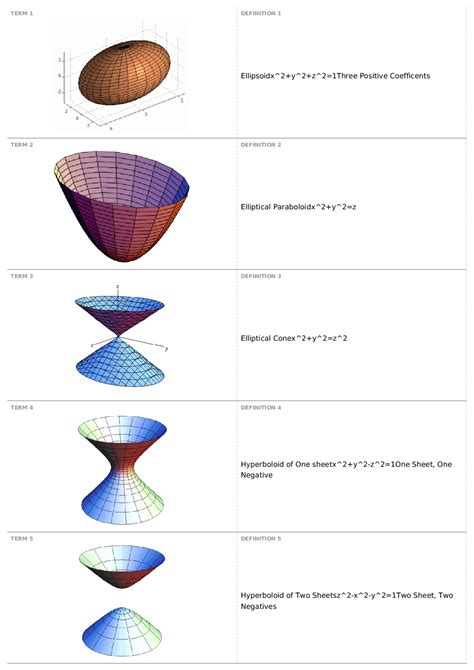 Multivariable Calculus Graphs