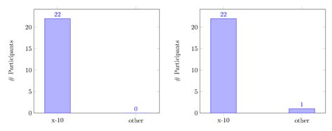 pgfplots how to plot a bar graph in latex where the b
