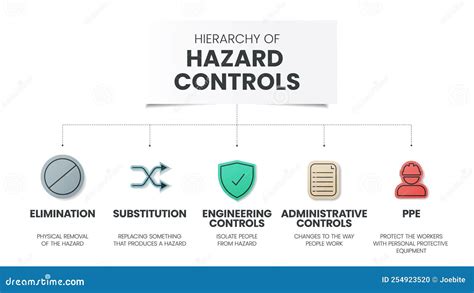 Hierarchy Of Hazard Controls Infographic Template Has Steps To