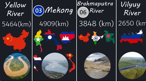 Longest Rivers Comparison In ASIA YouTube