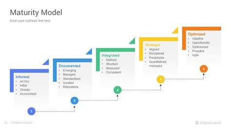 Maturity Model PowerPoint Template Designs SlideGrand