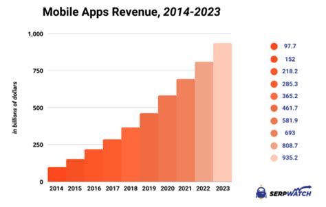 top 10 mobile app development frameworks in 2023