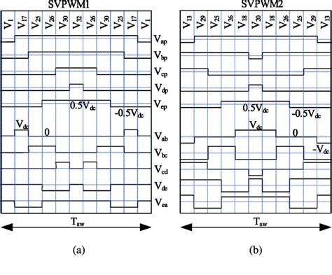 figure 4 from space vector pwm based dtc scheme with reduced common mode voltage for five phase