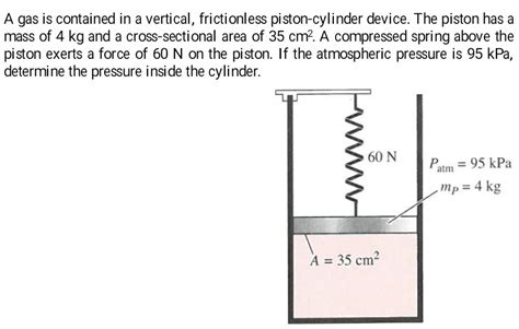 Solved A Gas Is Contained In A Vertical Frictionless Chegg