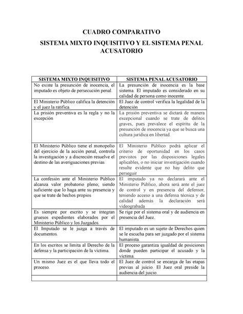 Cuadro Comparativo Mixto Y SPA CUADRO COMPARATIVO SISTEMA MIXTO