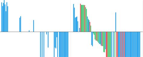 Make Spotfire Ignore Empty Values In The Categories Of Charts And Show