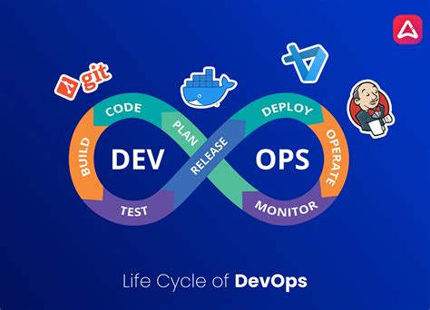 devops lifecycle phases definitions processes and tools for each phase instatus blog