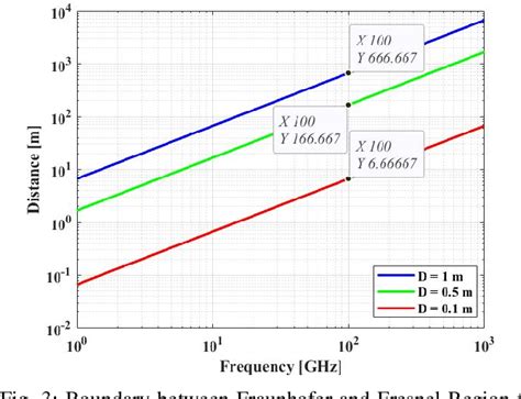 figure 3 from orthogonal modes using prolate spheroidal wave function in holographic