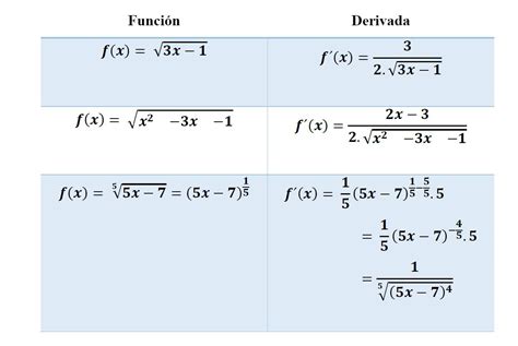 Derivada de una raíz Ejercicios resueltos Yo Soy Tu Profe