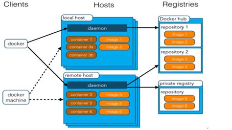 docker环境配置 enjoyzier 博客园