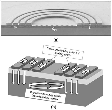 applied sciences free full text design techniques for low voltage