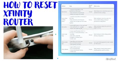 How To Reset Xfinity Router A Complete Step By Step Guide