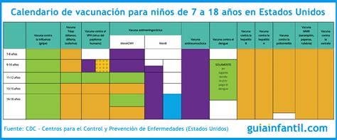 Vacunas para niños en Estados Unidos 2024 Esquema de vacunación infantil