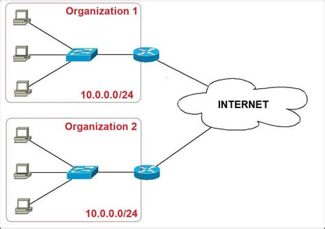 50 essential ipv4 address classes and ranges explained 2024 guide