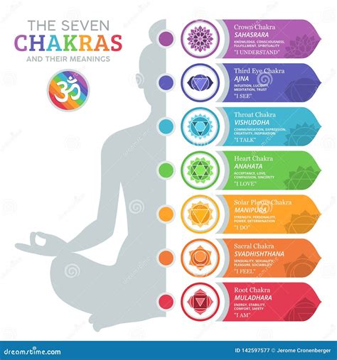 Los Siete Chakras Y Sus Significados Stock de ilustración Ilustración