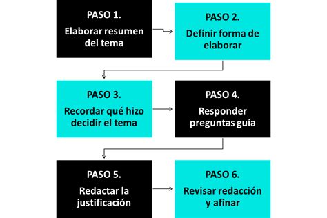 Cómo hacer la justificación de una investigación paso a paso
