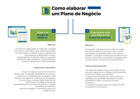 Mapa mental Como elaborar um plano de negocio O que é um PLANO DE