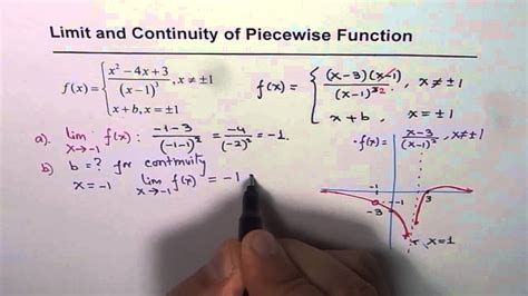 limit and continuity of piecewise function mcv4u calculus youtube