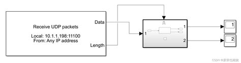 udp通讯 【matlab simulink】udp通信在matlab simulink中的应用 《learnpython python 学习笔记》 极客文档