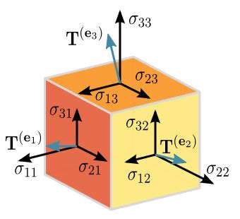Codes Of Interest Deep Learning Made Fun What Is A Tensor