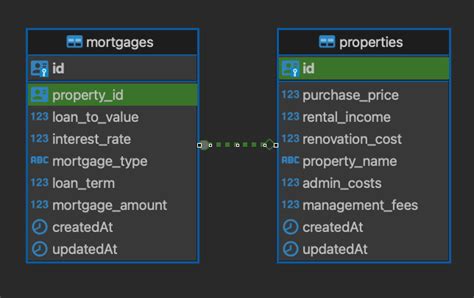 Pytest Api Testing With Fastapi Sqlalchemy Postgres Pytest