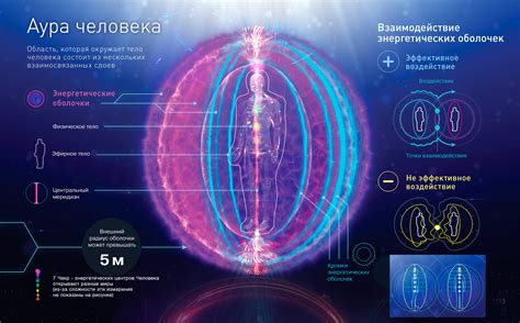 Аура Человека Картинки Telegraph