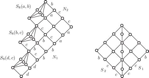 figure 4 from revisiting the representation theorem of finite distributive lattices with