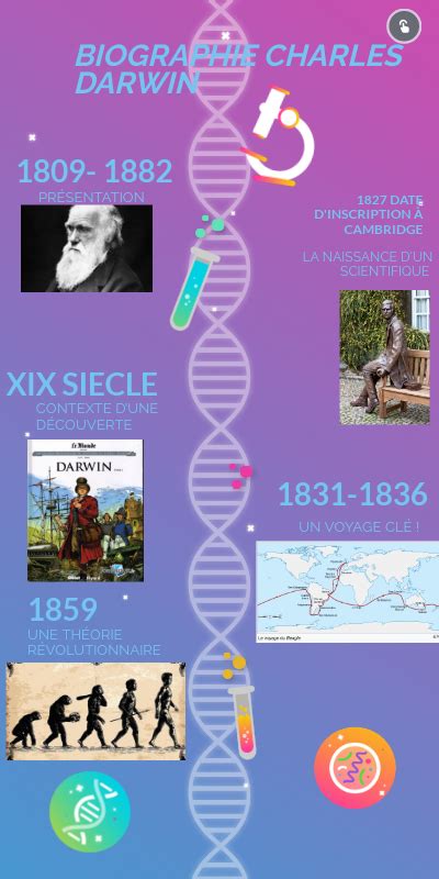 Biographie Charles Darwin Copie