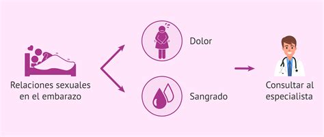 Posiciones Para No Quedar Embarazada
