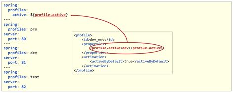 springboot application yml 自定义对象 csdn博客