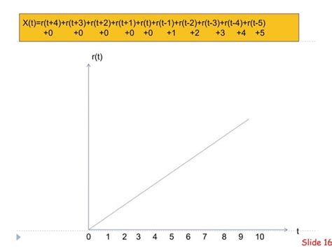 Plotting Unite Step And Ramp Function In Matlab Ppt