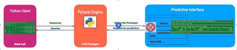 tuning your model using the python based low code machine learning library pycaret satyaki de