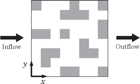 figure 3 from a lattice boltzmann method for non newtonian fluid flows semantic scholar