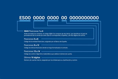 Cuántos dígitos tiene el número de cuenta del BBVA Haras Dadinco