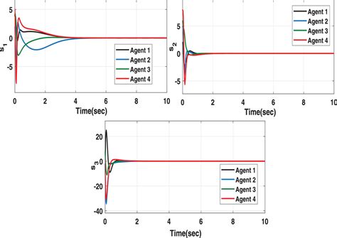 consensus problems in multiagent systems a vector based contraction approach singh 2021