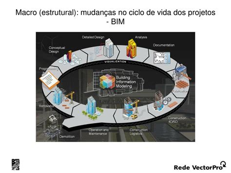 PPT Tendências em Arquitetura Digital PowerPoint Presentation free