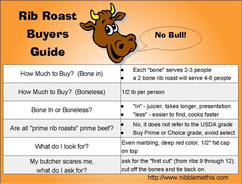 Standing Rib Roast Bone In Cooking Times Chart