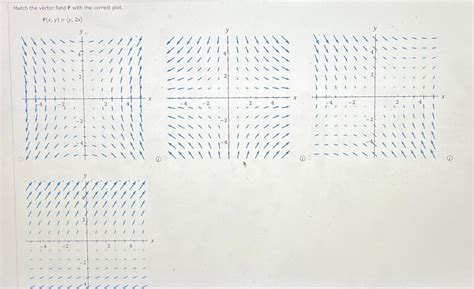 solved match the vector field f ﻿with the correct