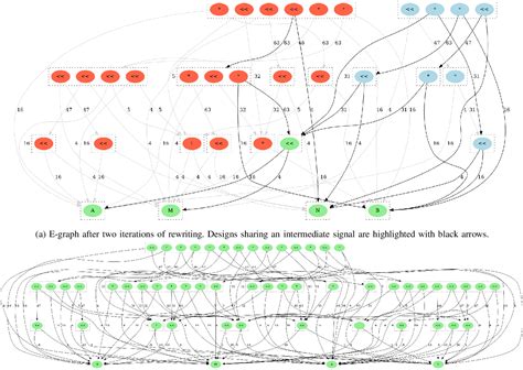 figure 1 from datapath verification via word level e graph rewriting semantic scholar