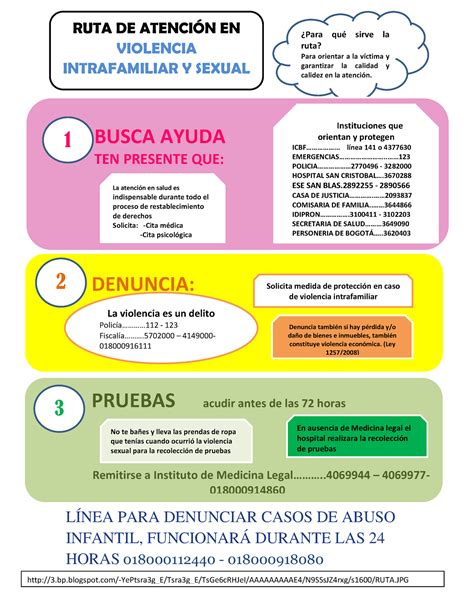 Ruta de atencion en violencia intrafamiliar y sexual LÍNEA PARA