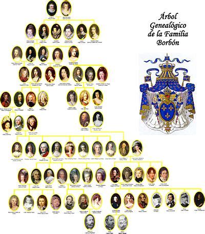 Árvore genealógica da família Real Francesa IMAGENS 2024