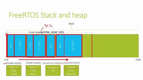 rtos porting and programming lecture 4 freertos stack and heap management youtube