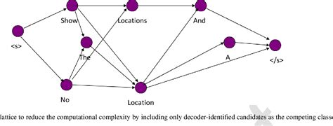 figure 5 from learning based auditory encoding for robust speech recognition semantic scholar
