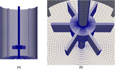 cfd simulations of stirred tank reactors for gas liquid and gas liquid solid systems using openfoam®
