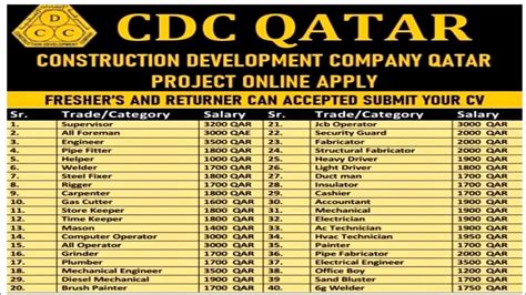 Jobs In Qatar Highest Salary Upto 3500 Qatri Riyal Direct CV
